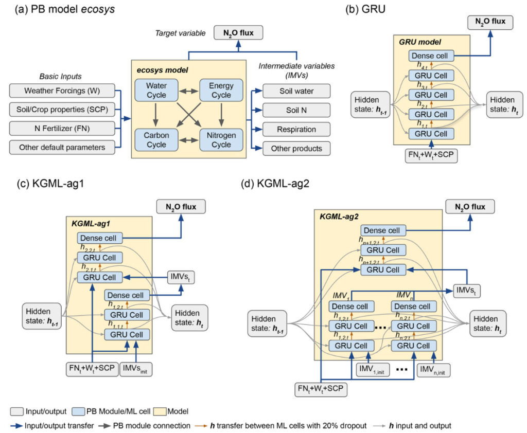 DIGITAL AGRICULTURE GROUP