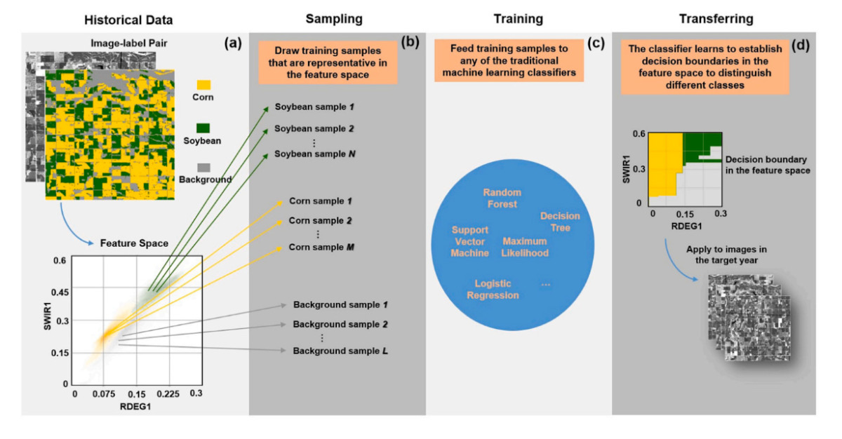DIGITAL AGRICULTURE GROUP
