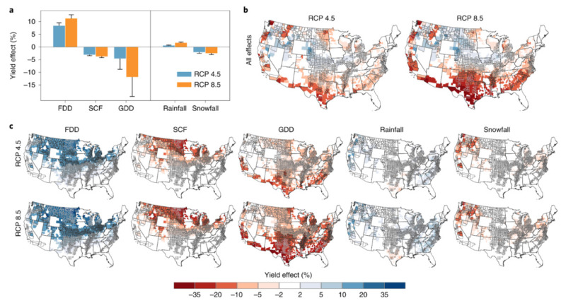 DIGITAL AGRICULTURE GROUP